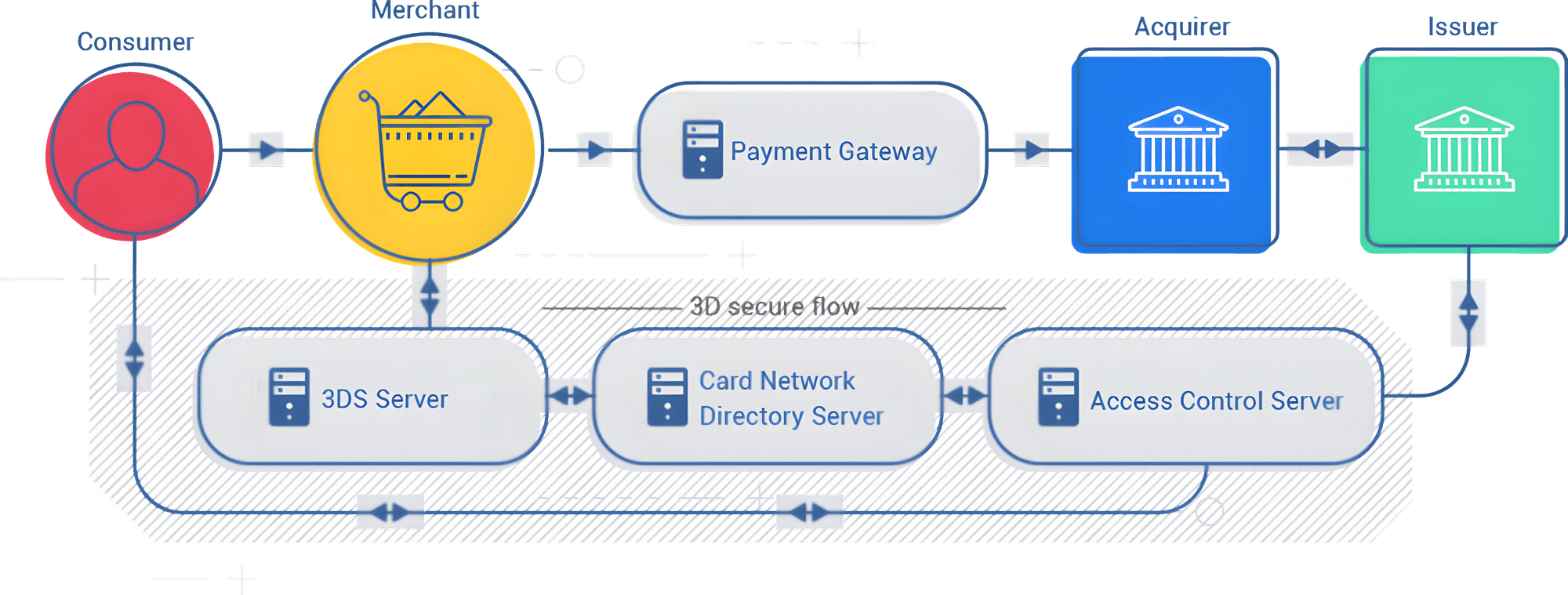 3D Secure 2.0: Enhanced Mobile Payment Security & Frictionless Checkout